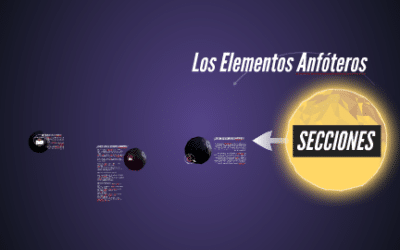 Anfótero: Definición, Ejemplos y Propiedades Químicas Esenciales