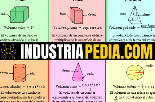 Sólidos por volumen: Qué son y cómo calcularlos | Guía completa