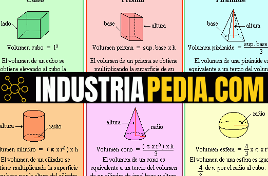 Entendiendo Sólidos por Volumen: Definición y Aplicaciones Clave